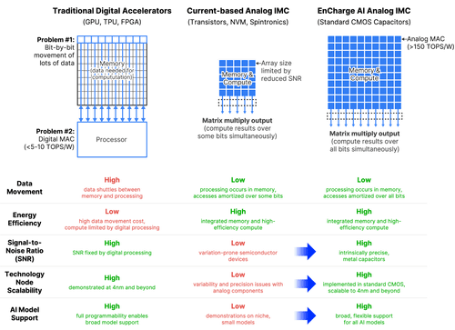 Technology | EnCharge AI